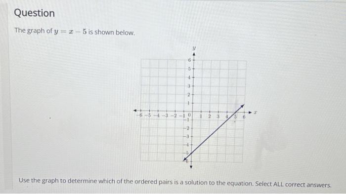 Solved 26 The graph of y=x-5 is shown below. 6 4 3 2 1 6-5 | Chegg.com
