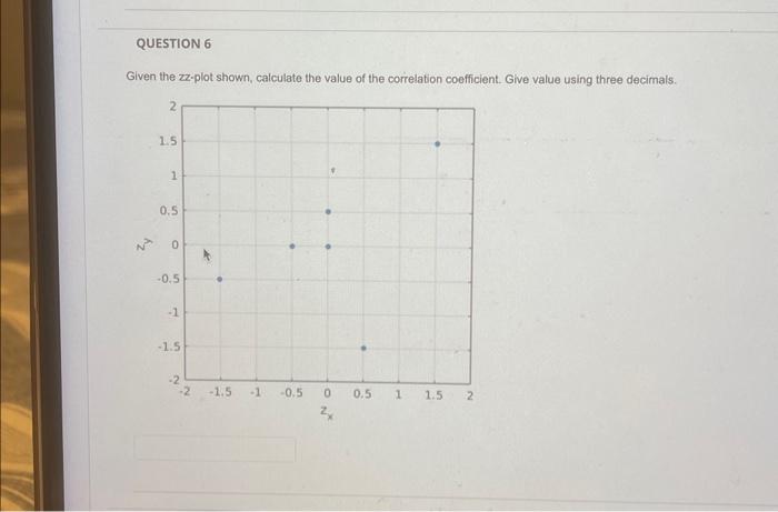 Solved Given the zz-plot shown, calculate the value of the | Chegg.com