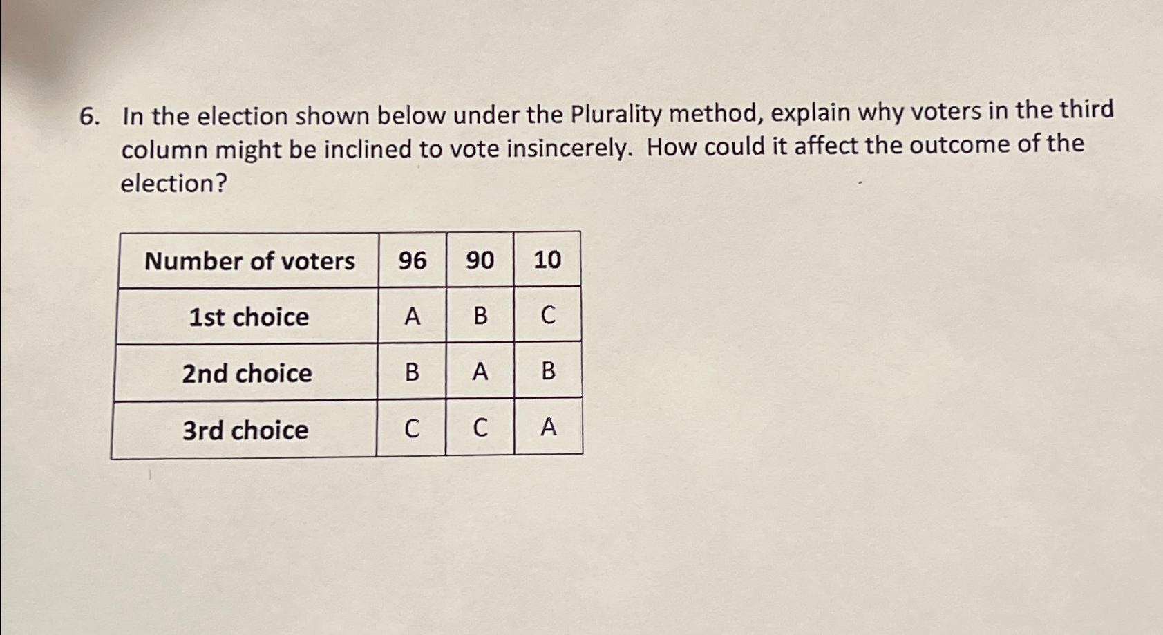 Solved In the election shown below under the Plurality | Chegg.com