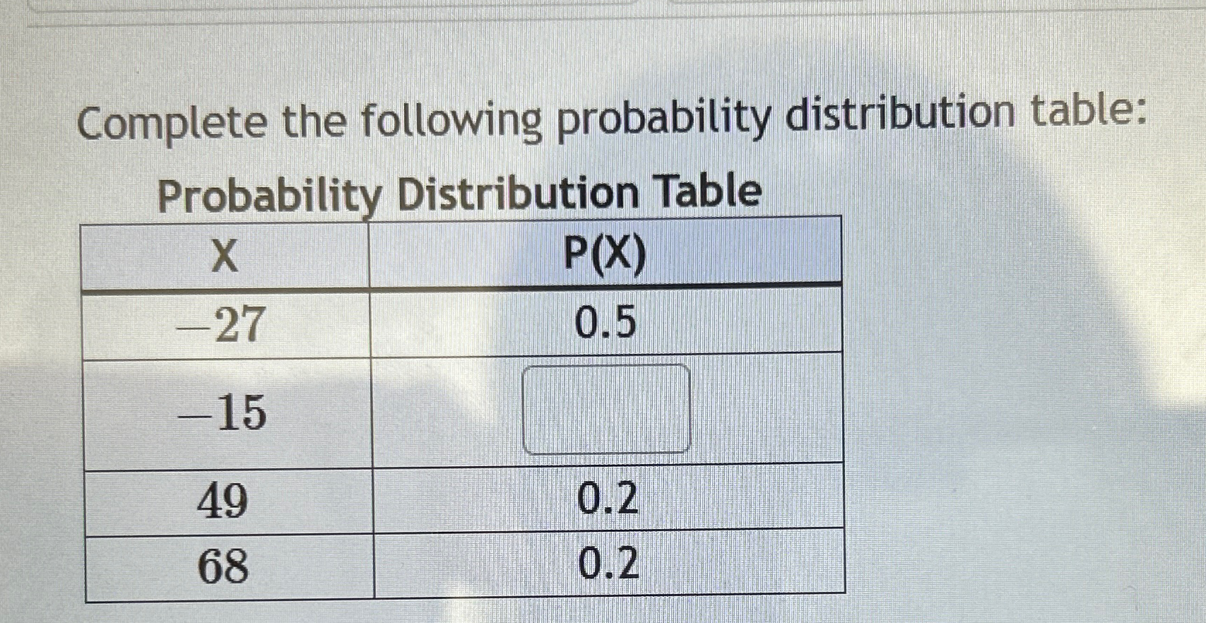 Solved Complete the following probability distribution | Chegg.com