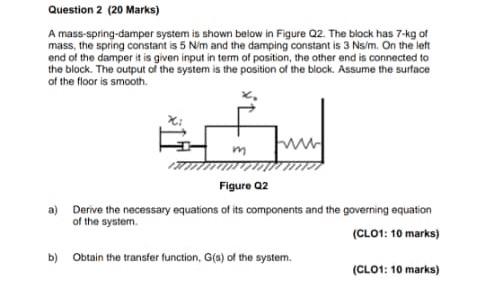 Solved A mass-spring-damper system is shown below in Figure | Chegg.com