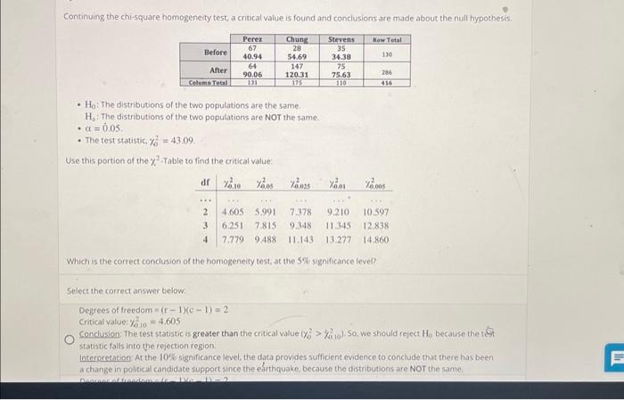 Solved Continuing the chi-square homogeneity test, a | Chegg.com
