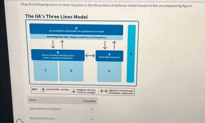 Solved Map the following terms to their location in the | Chegg.com