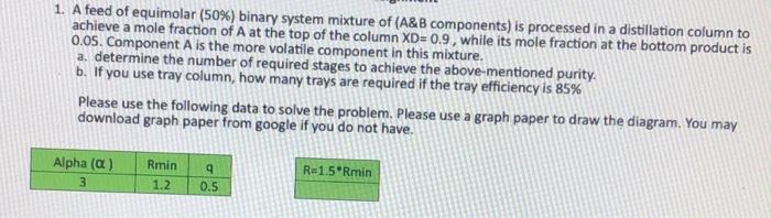 Solved 1. A feed of equimolar (50\%) binary system mixture | Chegg.com