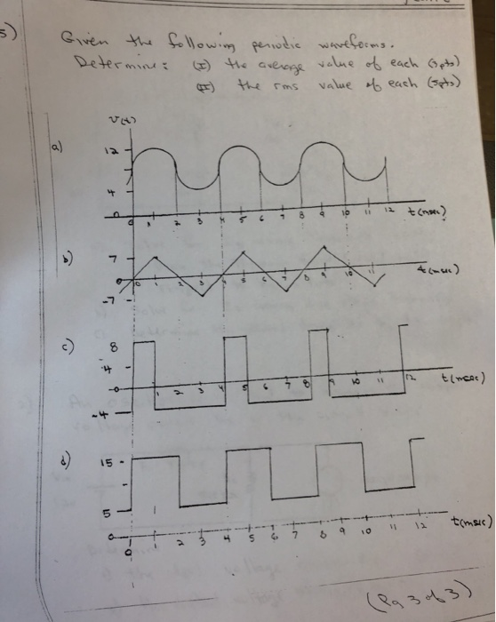 Solved 5) Given the Determine following periodic waveforms | Chegg.com