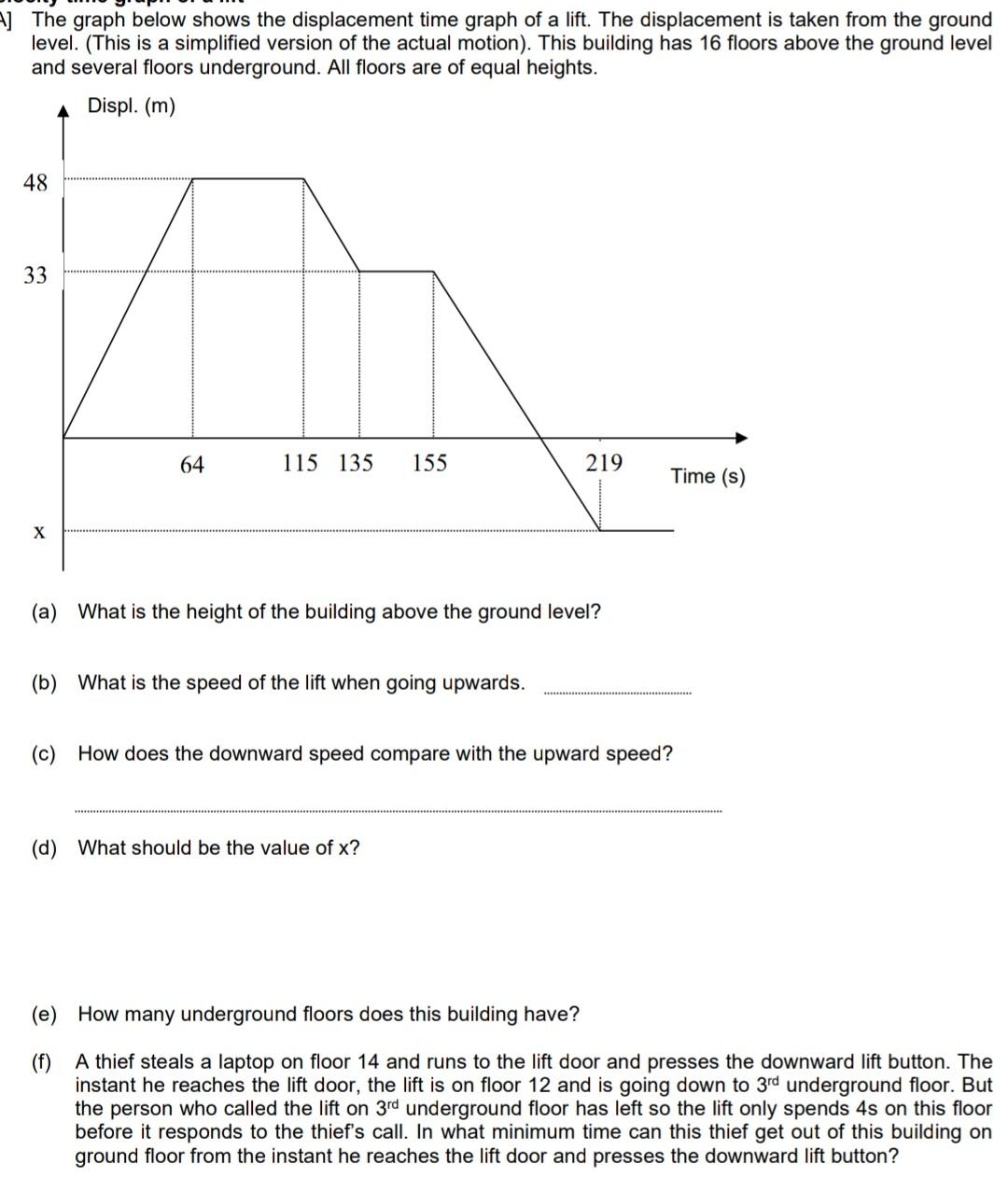 Solved The graph below shows the displacement time graph of | Chegg.com