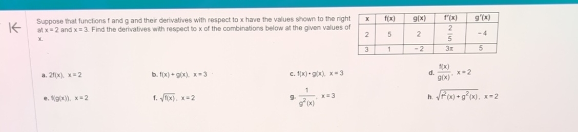 Solved Suppose that functions f and g and their derivatives | Chegg.com