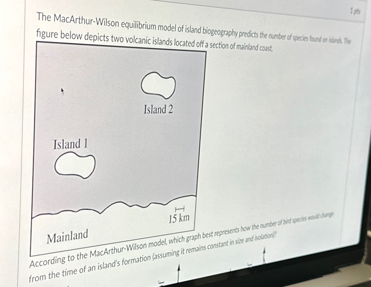 Solved The MacArthur-Wilson equilibrium model of island | Chegg.com
