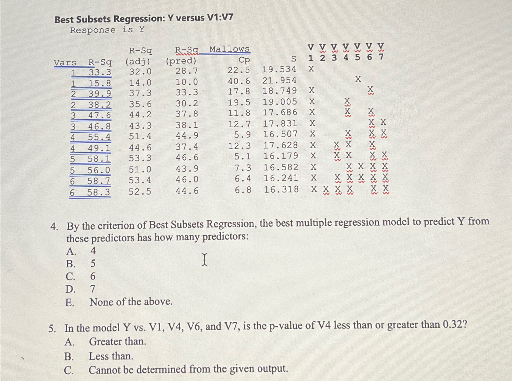 Solved Best Subsets Regression: Y versus V1:V7Response is | Chegg.com