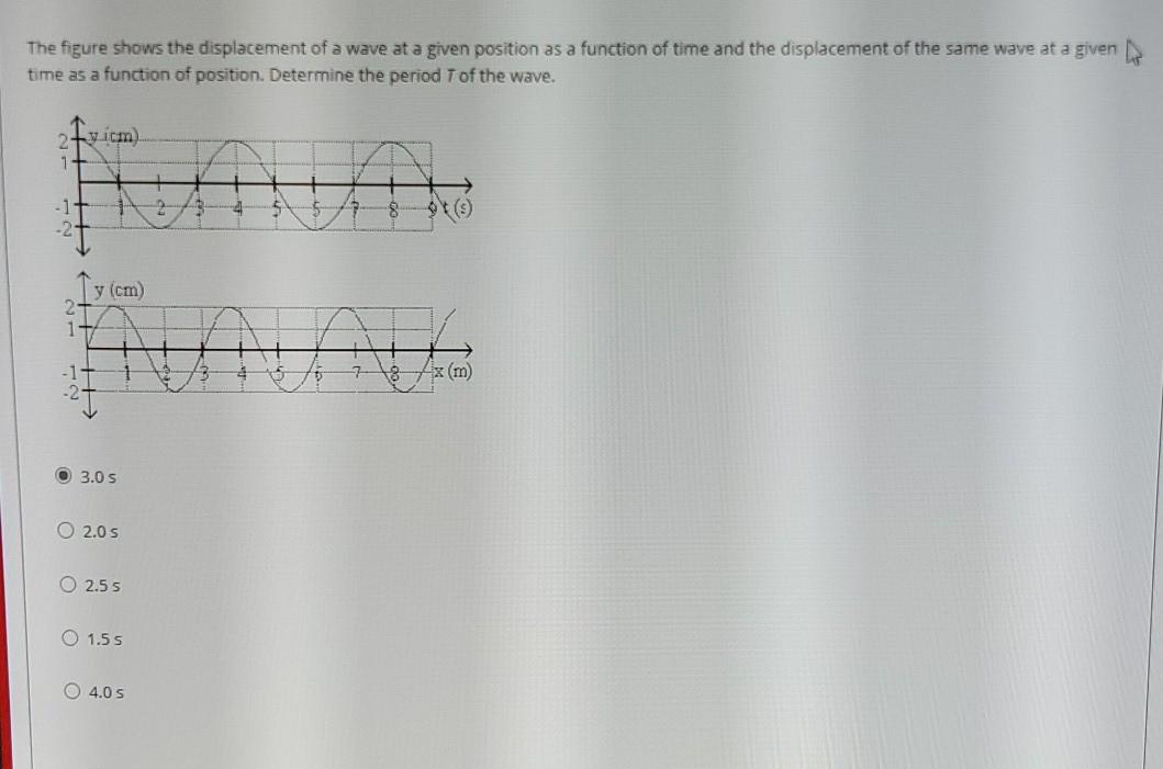 Solved The figure shows the displacement of a wave at a | Chegg.com
