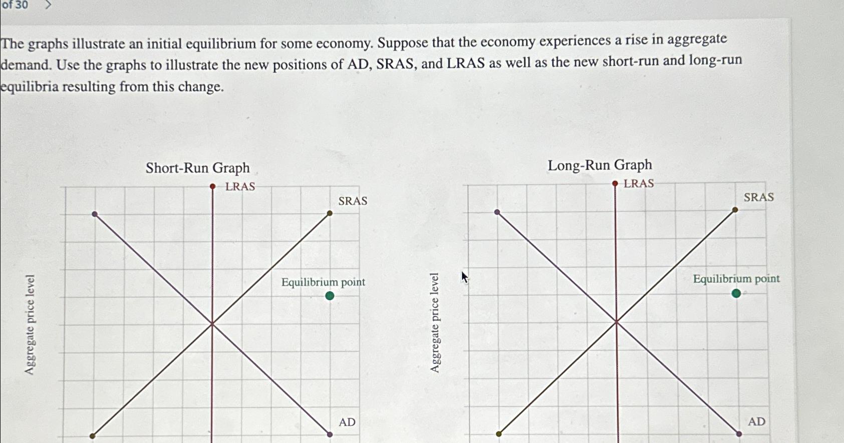 Solved The graphs illustrate an initial equilibrium for some | Chegg.com