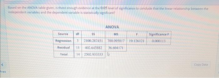 Solved ANOVA \begin{tabular}{|c|c|c|c|c|c|} \hline Source & | Chegg.com