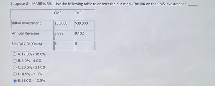 Solved Suppose the MARR is 3%. Use the following table to | Chegg.com