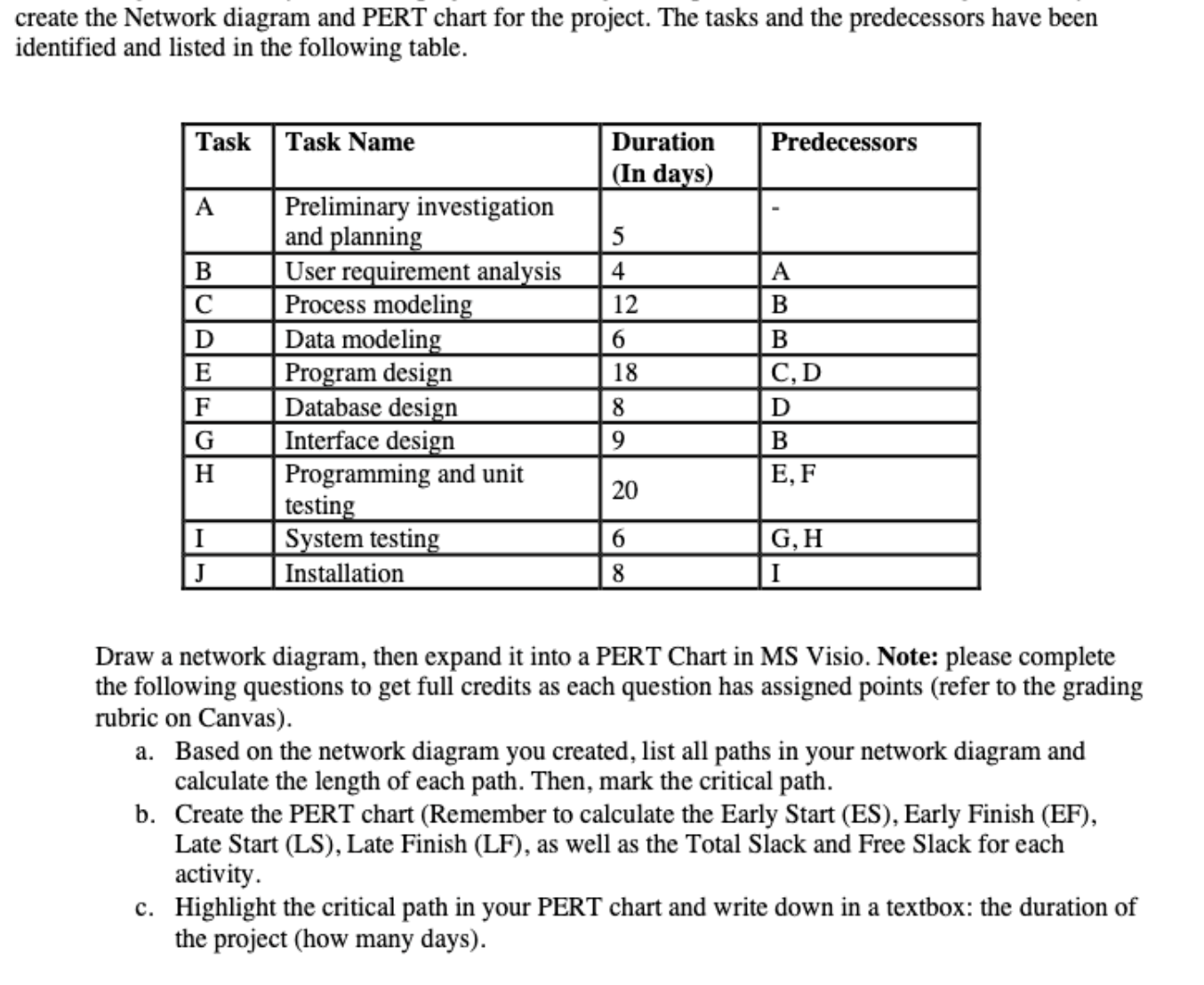 Solved create the Network diagram and PERT chart for the | Chegg.com