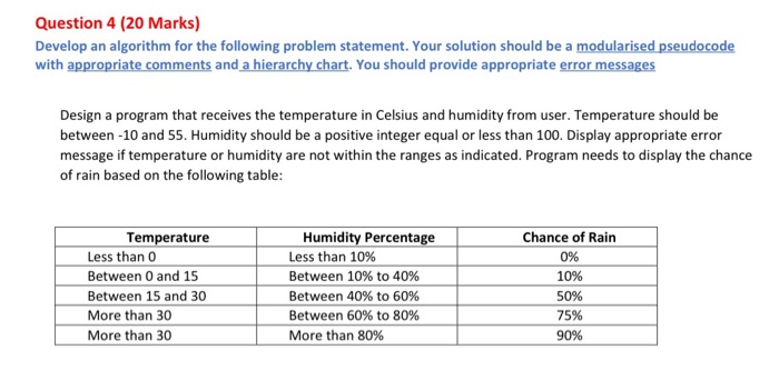 Solved Question 2 [10 Marks] 1. Develop an algorithm for the | Chegg.com