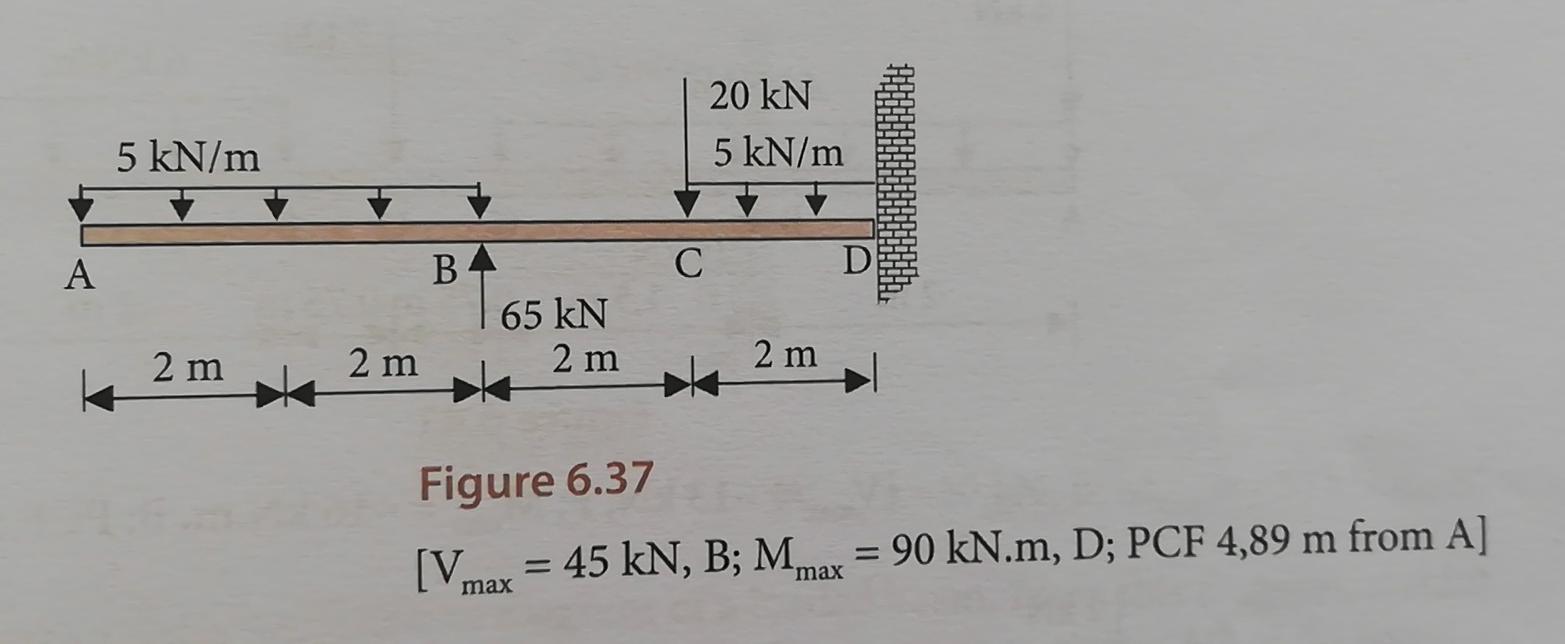 Solved Calculate SF diagram and BM diagram Maximum shear | Chegg.com