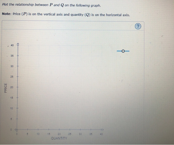 Solved Suppose that the relationship between price, P, and | Chegg.com