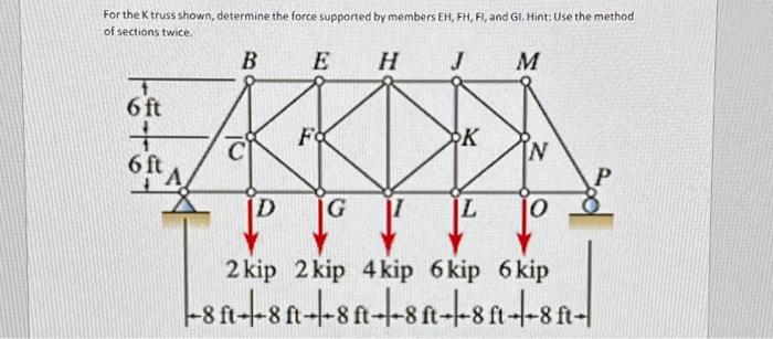 Solved For the K truss shown, determine the force supported | Chegg.com