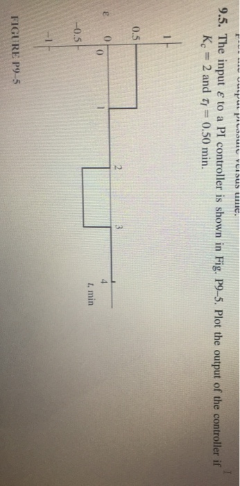 Solved 7O 9.5. The input e to a PI controller is shown in | Chegg.com