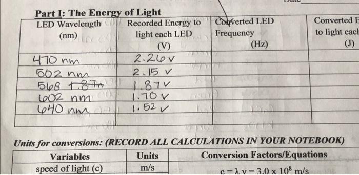 Solved Couverted LED Frequency (Hz) Converted to light each | Chegg.com
