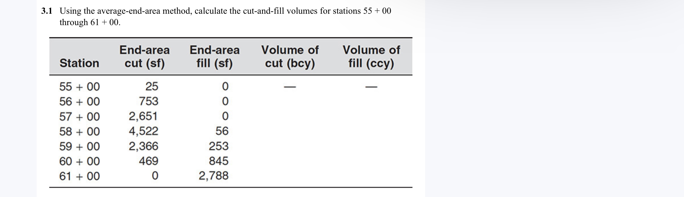 Solved 3.1 ﻿Using the average-end-area method, calculate the | Chegg.com