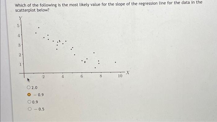 Solved Which of the following is the most likely value for | Chegg.com