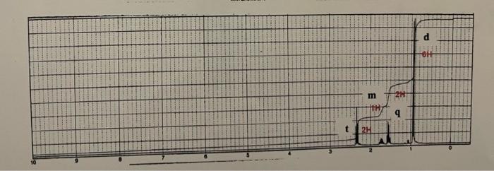 Solved What is the structure of C6H11N given the following | Chegg.com