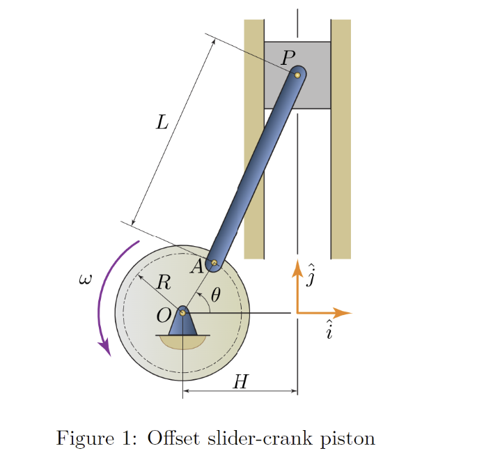 Solved Consider the piston arrangement of Figure 1. ﻿The | Chegg.com