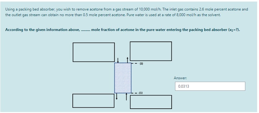 Solved Using a packing bed absorber, ﻿you wish to remove | Chegg.com