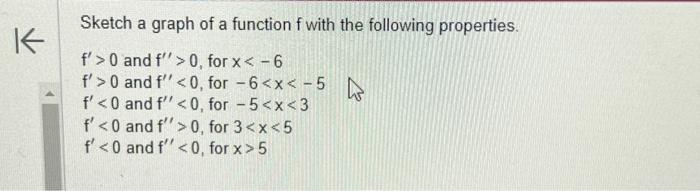 Solved K Sketch a graph of a function f with the following | Chegg.com