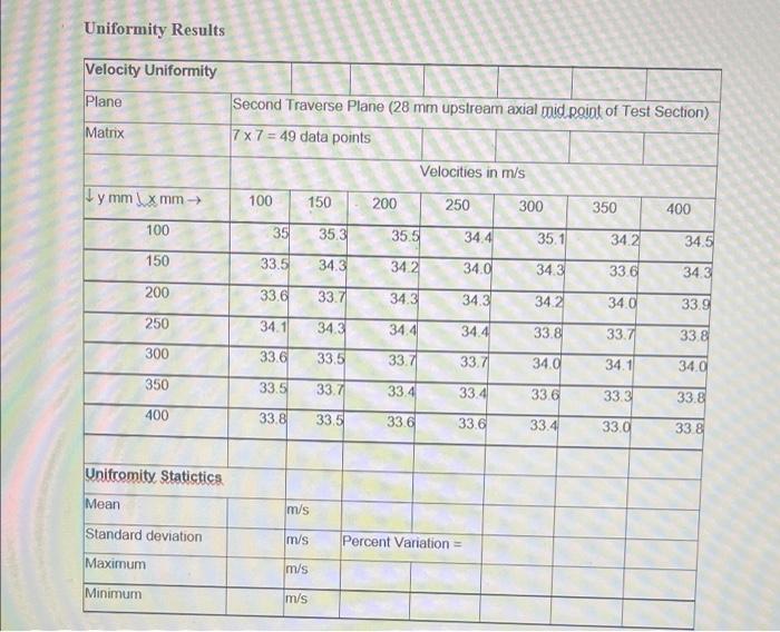 Solved find uniformity statistics for flow uniformity | Chegg.com