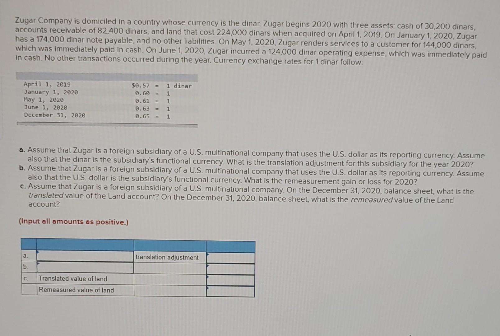 Solved Zugar Company is domiciled in a country whose | Chegg.com