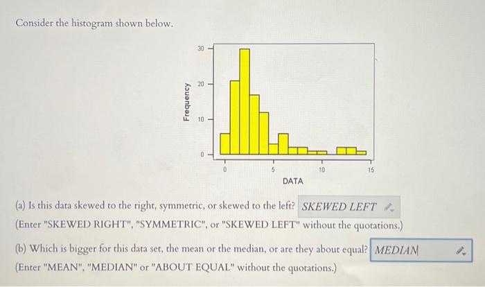 Solved Consider the histogram shown below. (a) Is this data | Chegg.com