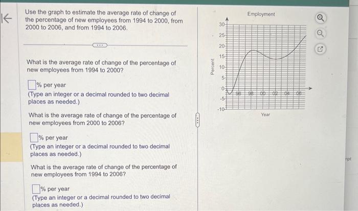 Solved Use the graph to estimate the average rate of change | Chegg.com