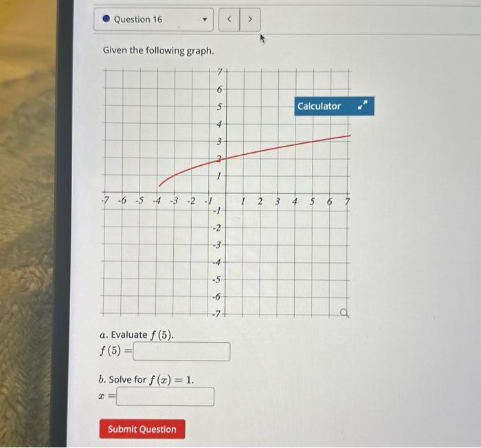 Solved Given the following graph. a. Evaluate f(5). f(5)= b. | Chegg.com