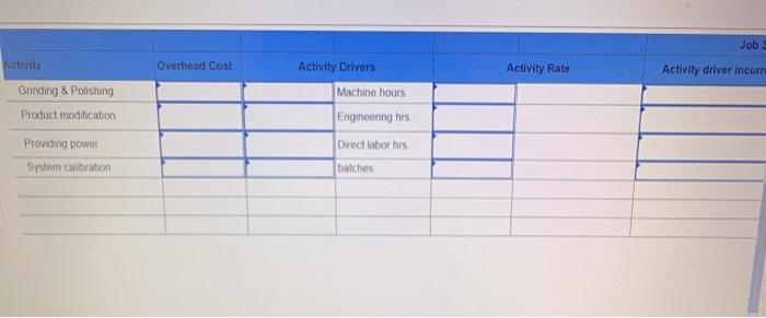 Solved Problem 17-3A Applying activity-based costing LO P1, | Chegg.com