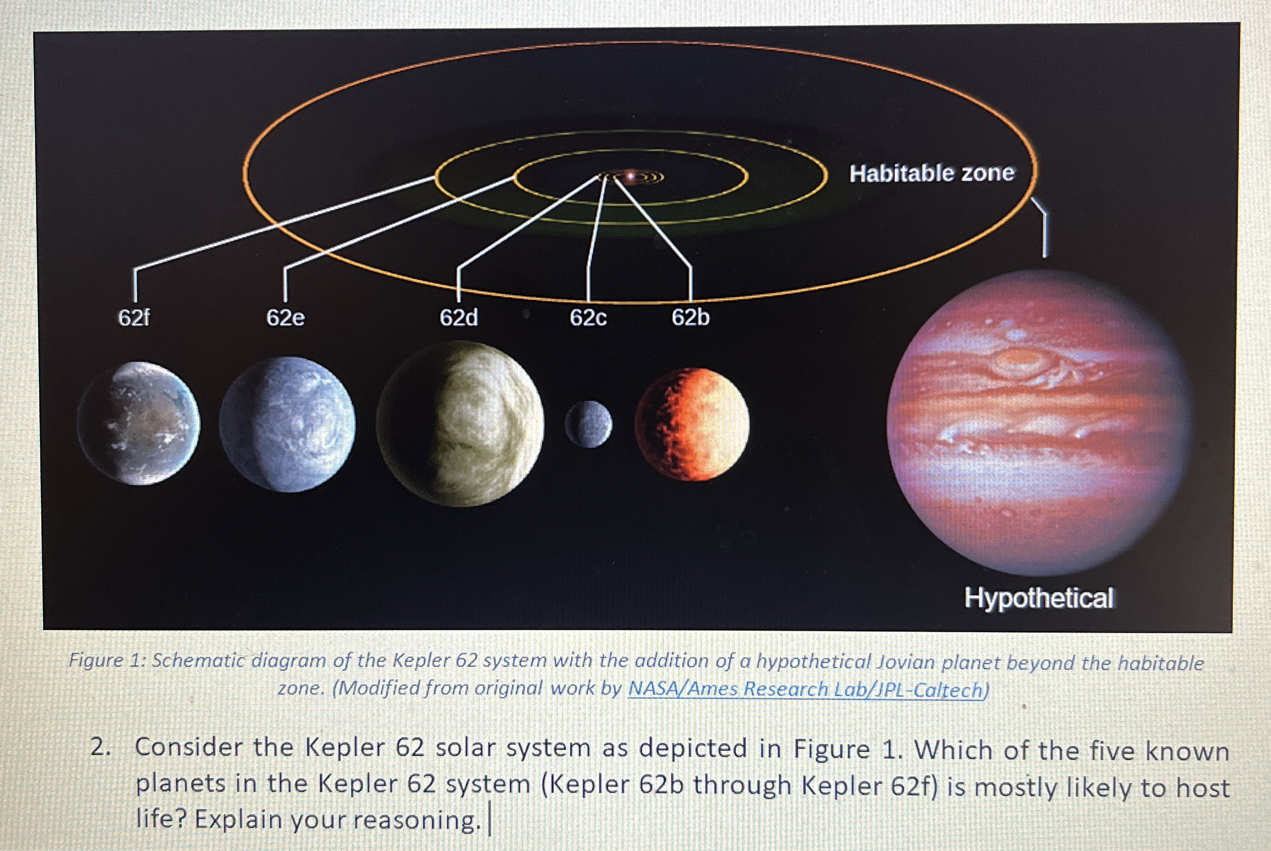 Solved Figure 1: Schematic diagram of the Kepler 62 ﻿system | Chegg.com