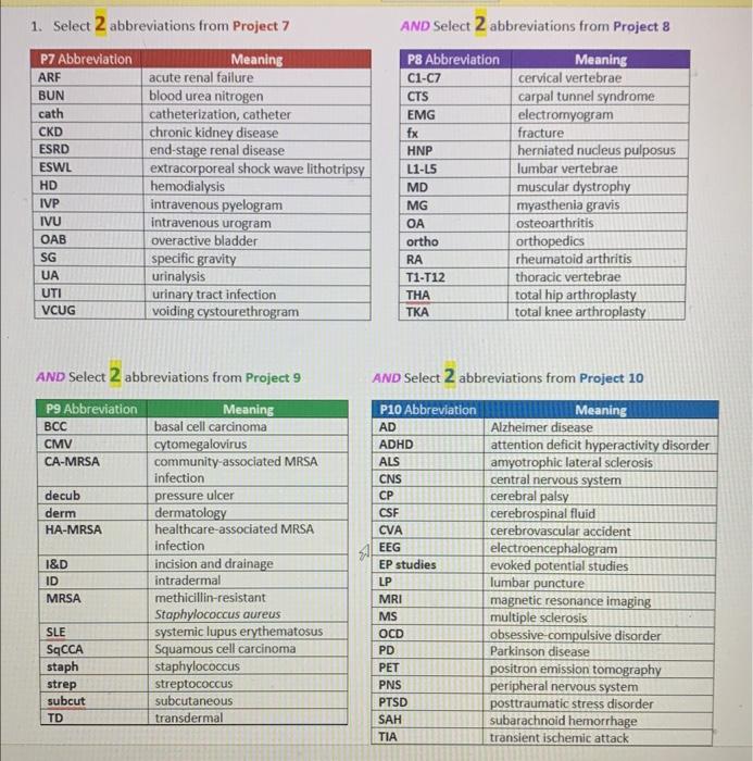 Solved we have to make sentences from the abbreviations from | Chegg.com