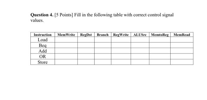 Question 4. [5 Points] Fill in the following table | Chegg.com