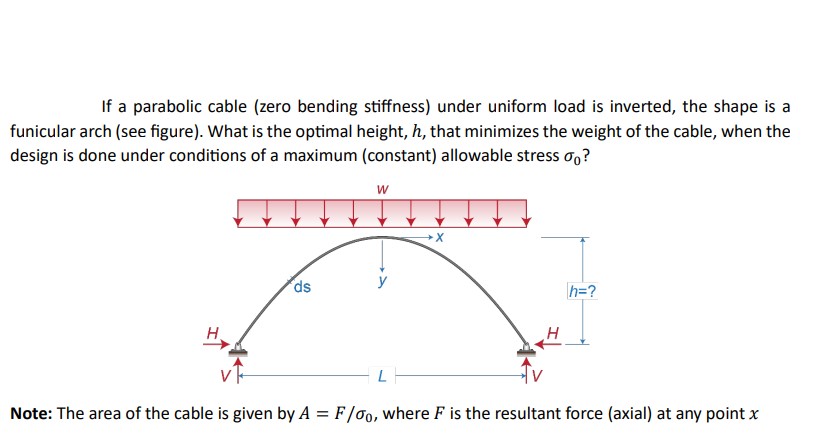 Solved If a parabolic cable (zero bending stiffness) ﻿under | Chegg.com