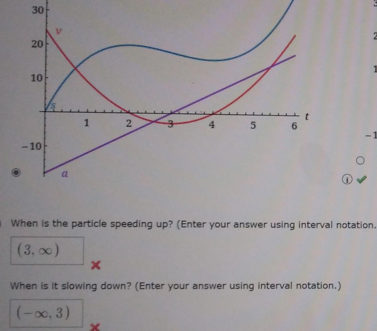 Solved A graphing calculator is recommended. A particle | Chegg.com