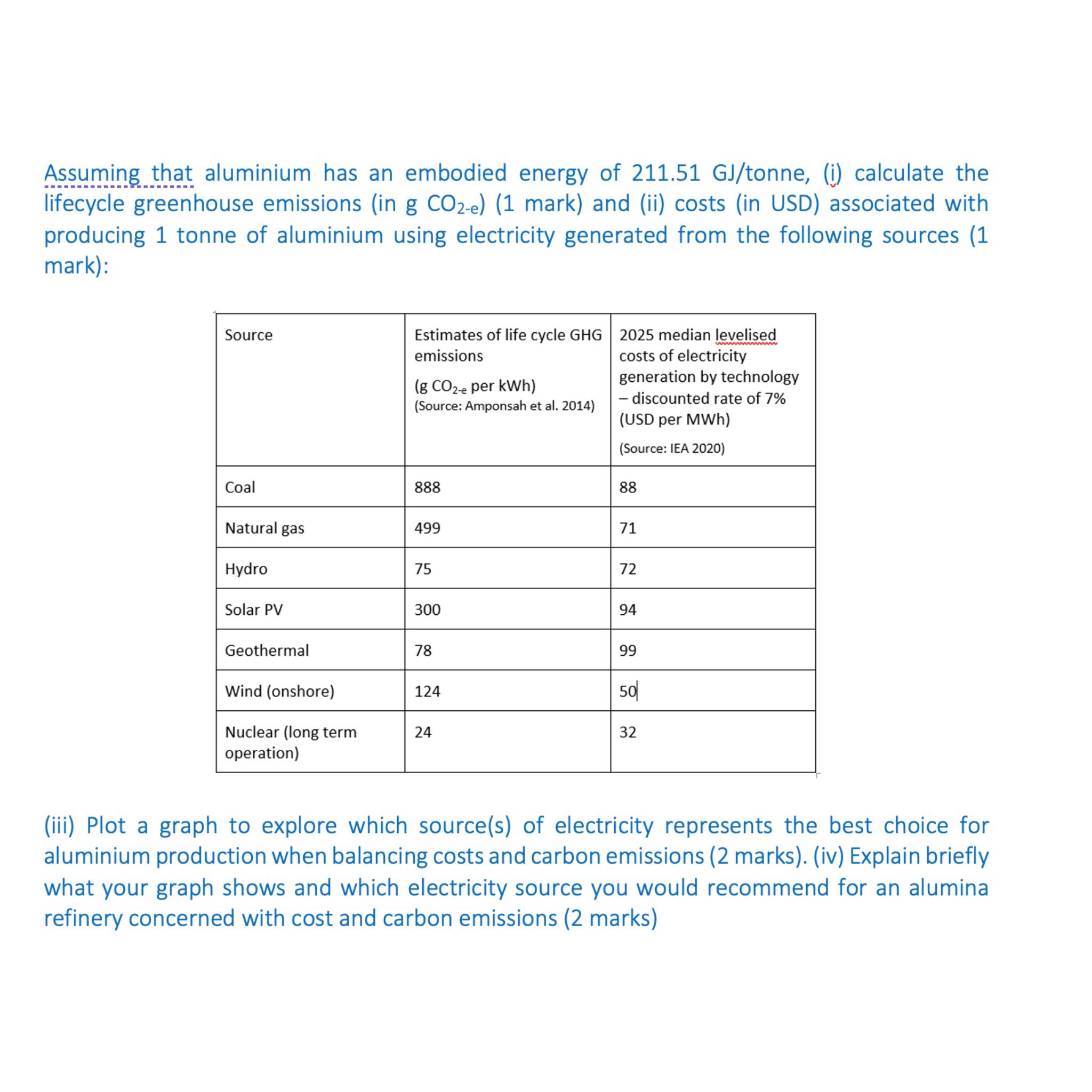 Solved Assuming that aluminium has an embodied energy of | Chegg.com