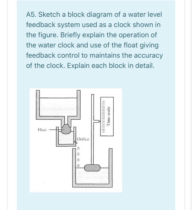 Solved A5. Sketch a block diagram of a water level feedback | Chegg.com