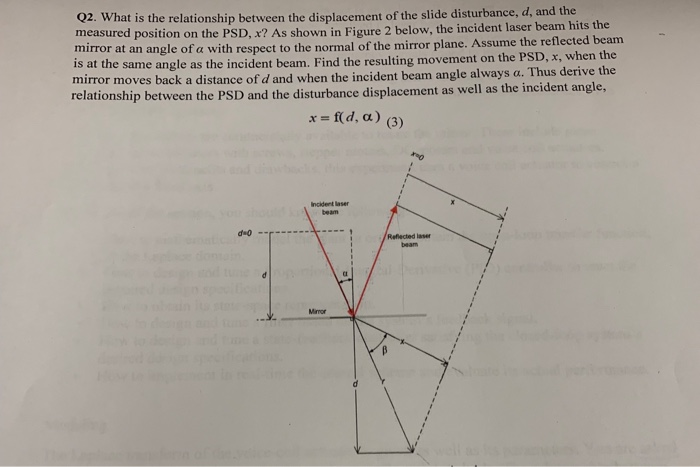 Solved Q2. What is the relationship between the displacement | Chegg.com
