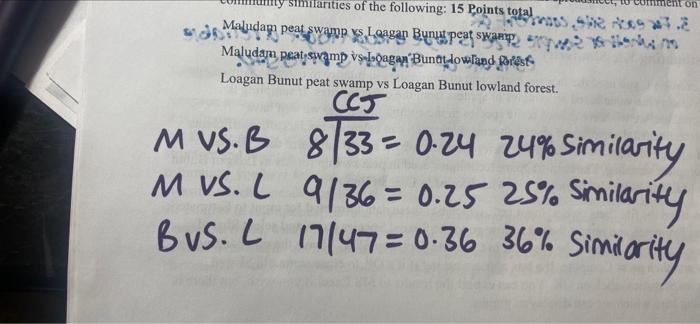 Solved When using the Jaccard coefficient of community | Chegg.com