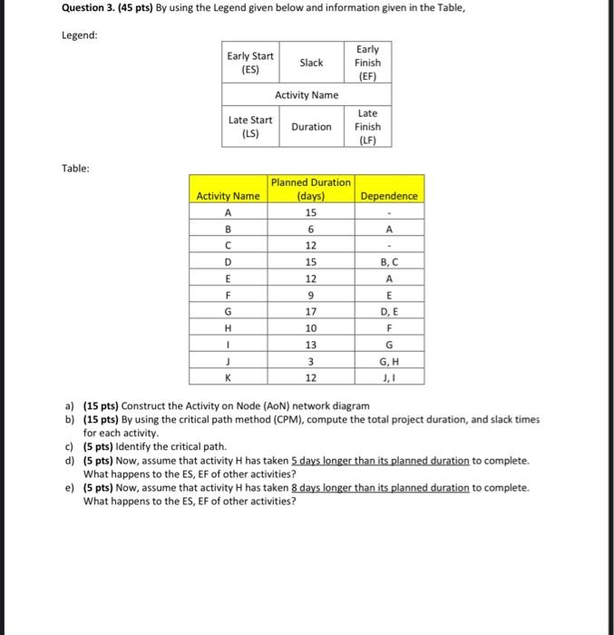 Question 3. (45 pts) By using the Legend given below | Chegg.com