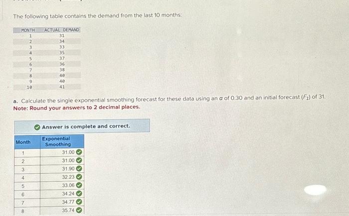 Solved The following table contains the demand from the last | Chegg.com