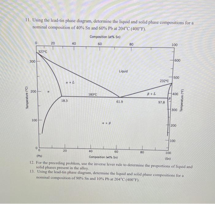 Lead-tin Phase Diagram At Room Temperature Lead Tin Phase Di