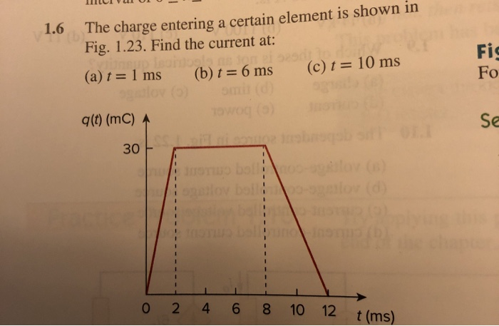 Solved Determine the current flowing through an element if | Chegg.com