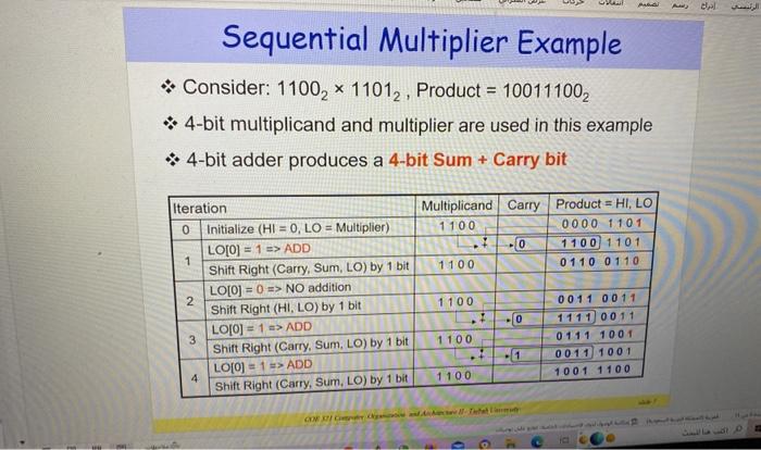 Unsigned Integer Multiplication * Paper and Pencil | Chegg.com